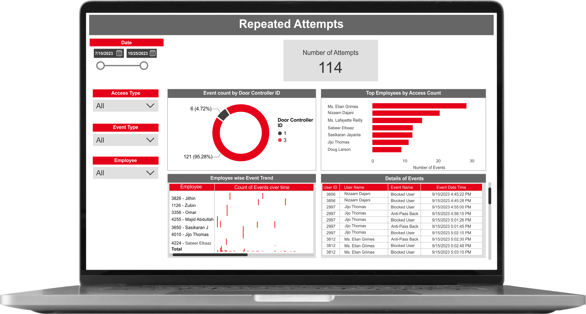 Biometric Time Attendance System | Muscat, Oman | AL Maha BS